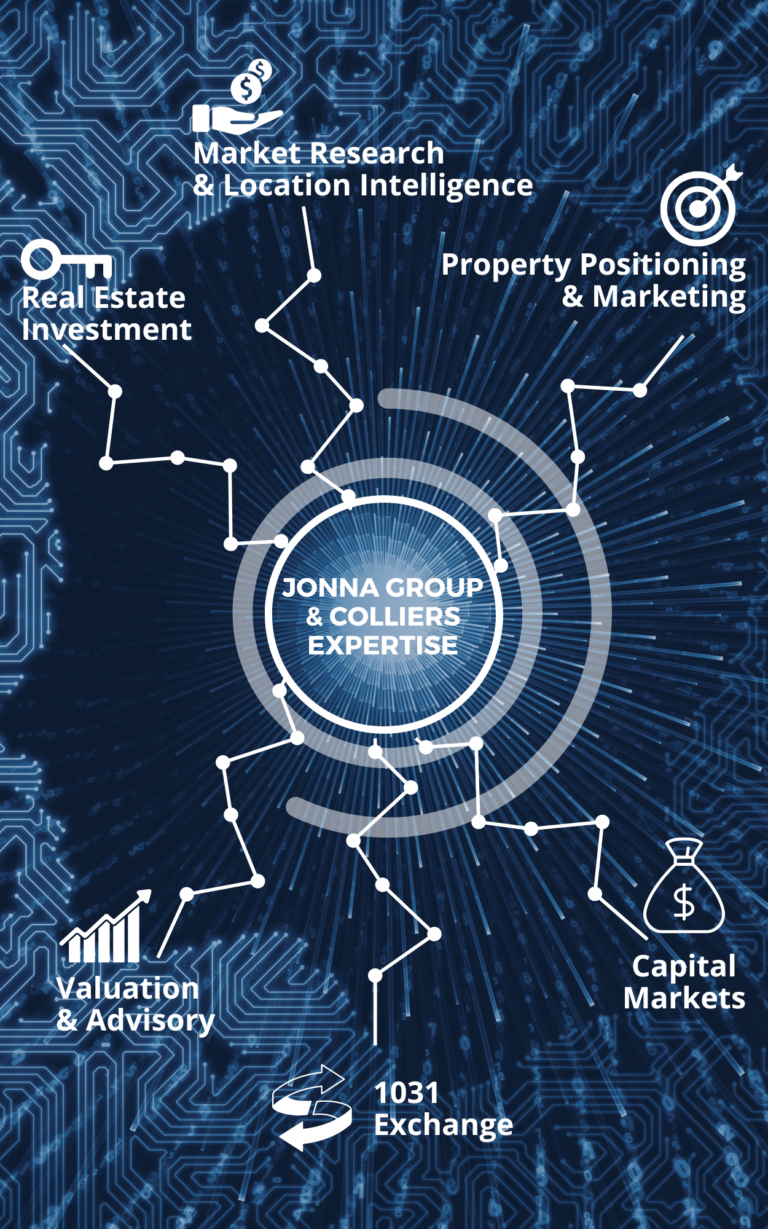 What We Do - jonnagroup